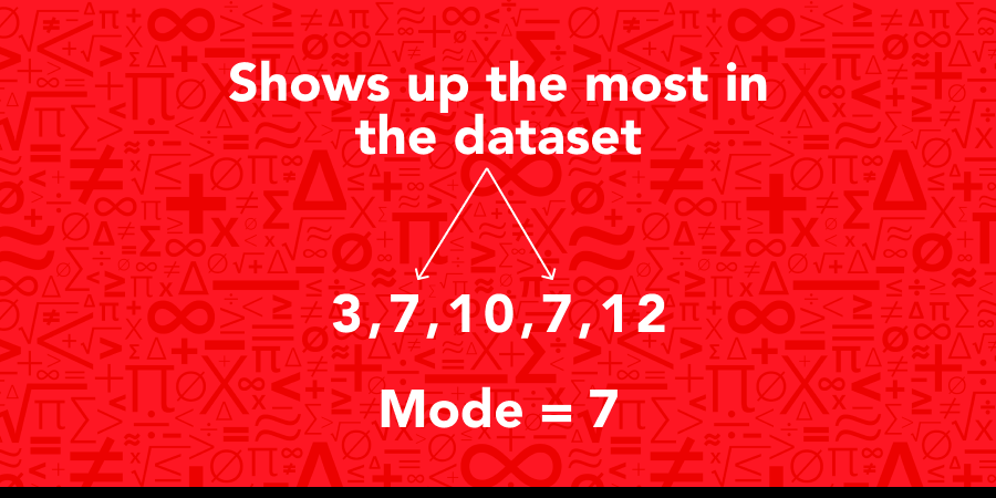 What Are Mean, Mode, Median & Range in Math?